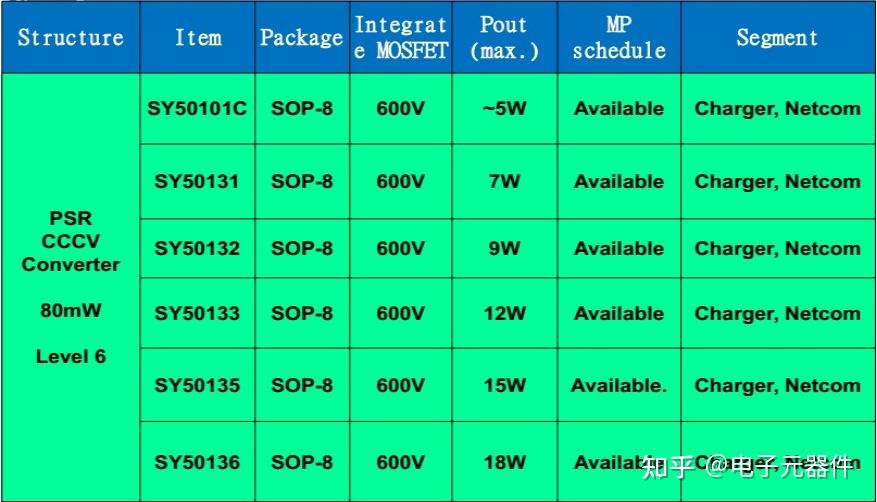 矽力杰silergy SY8120B1ABC DC-DC转换器 - 知乎