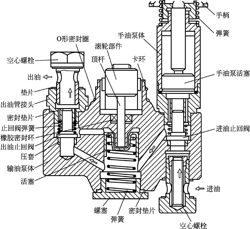 知乎盐选 第五节 柴油机燃料供给系统