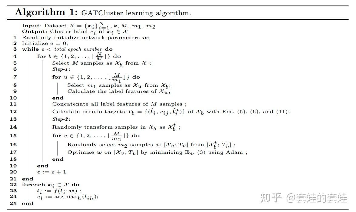 【Deep Clustering】GATCluster: Self-Supervised Gaussian-Attention Network for Image Clustering - 知乎