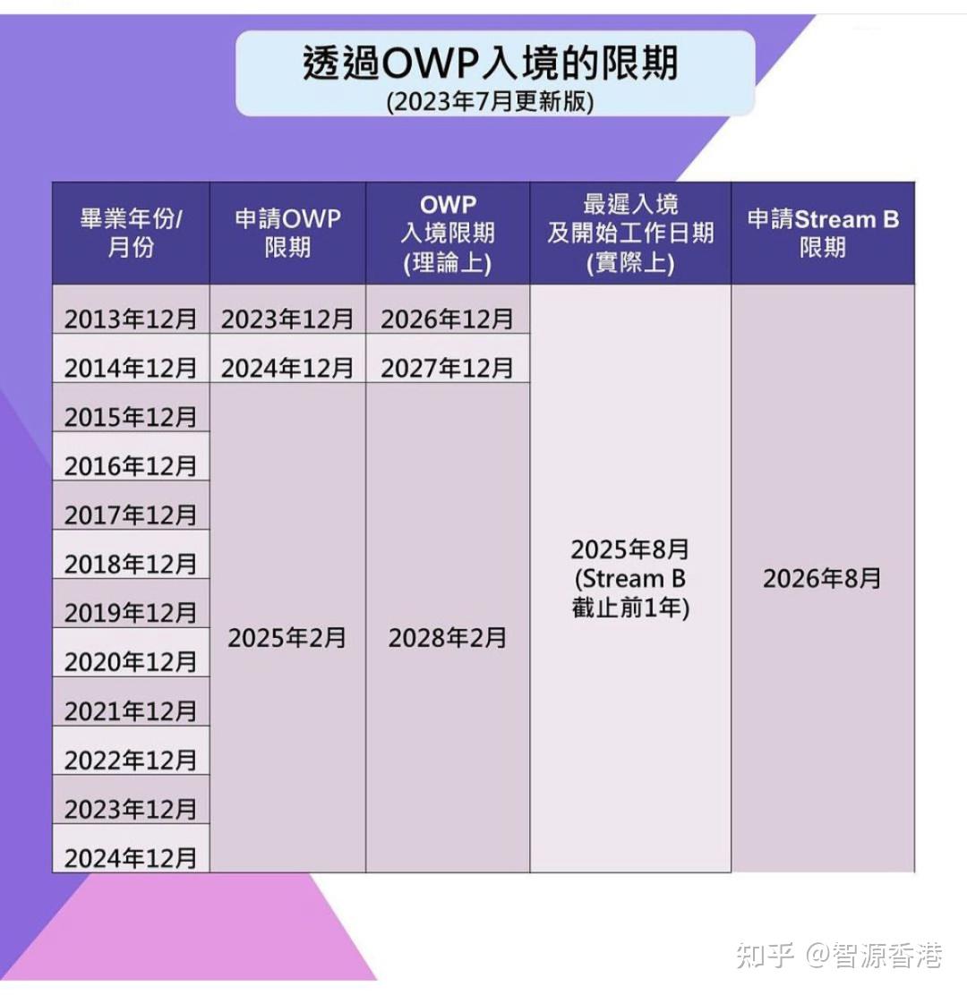 再放宽！拿香港永居，送加拿大永居？！ - 知乎