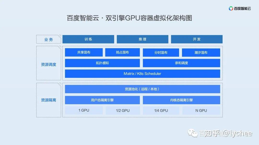 极致压榨GPU算力：开发、训练、推理 AI 全链路如何提效 - 知乎