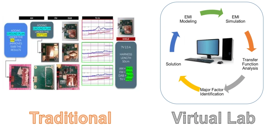 借助电路分析与仿真理解EMI - 知乎