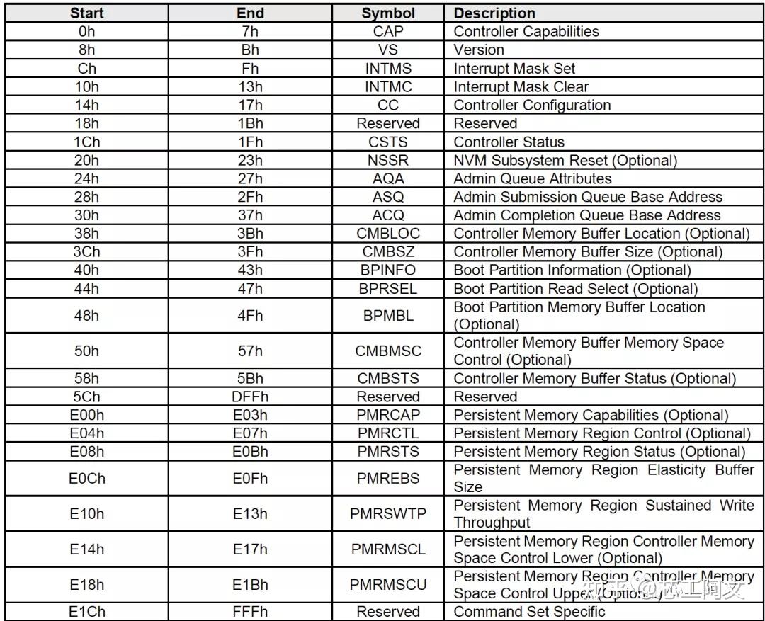 PCIe的数据传输 - 知乎
