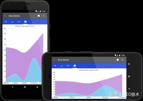 Telerik DevCraft 完成 R3 2022 - 知乎