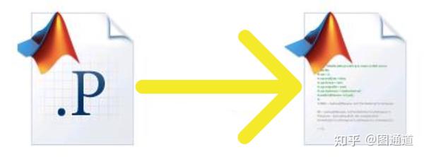 如何快速加密MATLAB代码 | pcode - 知乎