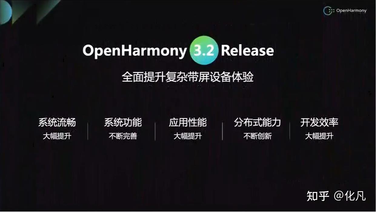 OpenHarmony 鸿蒙 3.2版本渲染架构及优化总结 （开放原子开源基金会） - 知乎