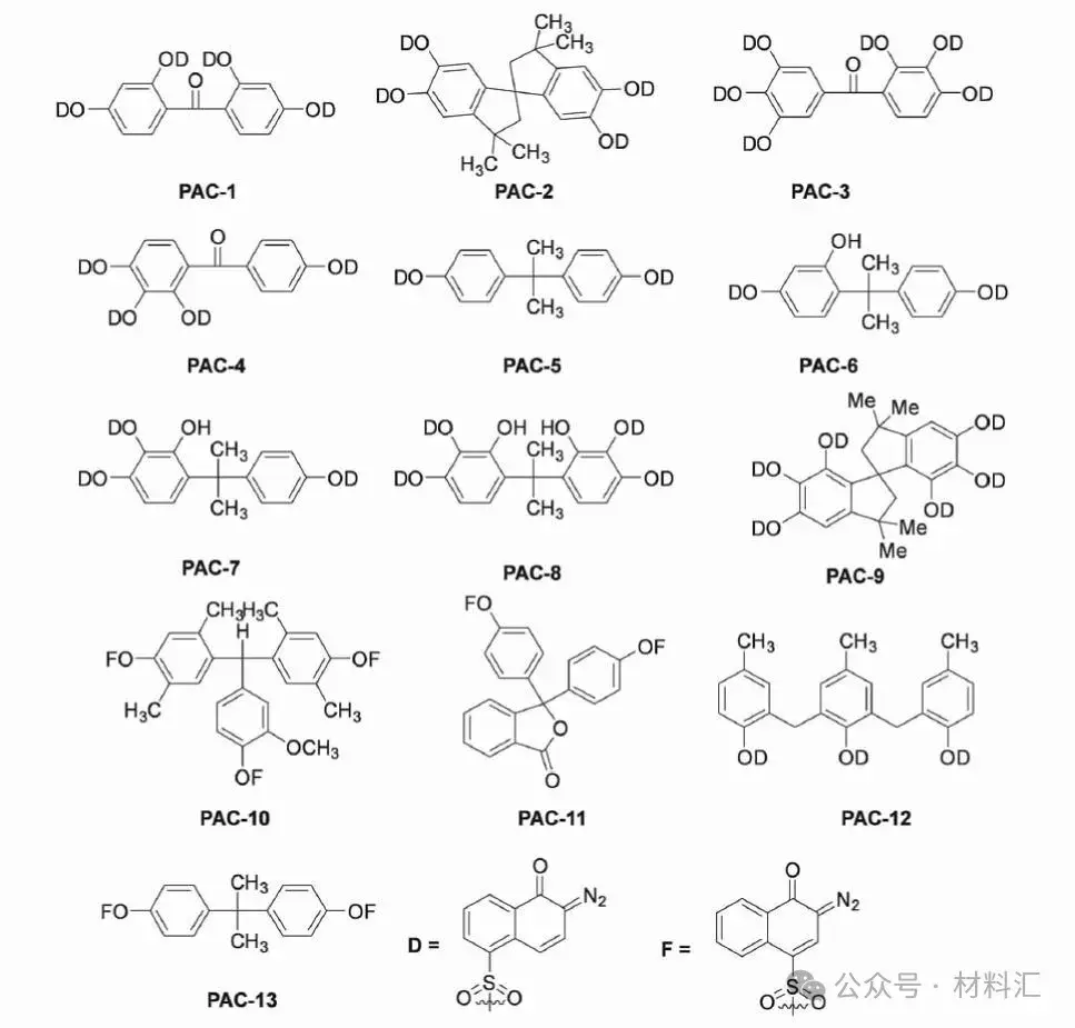 半导体材料：几种g/i-线光刻胶 - 知乎