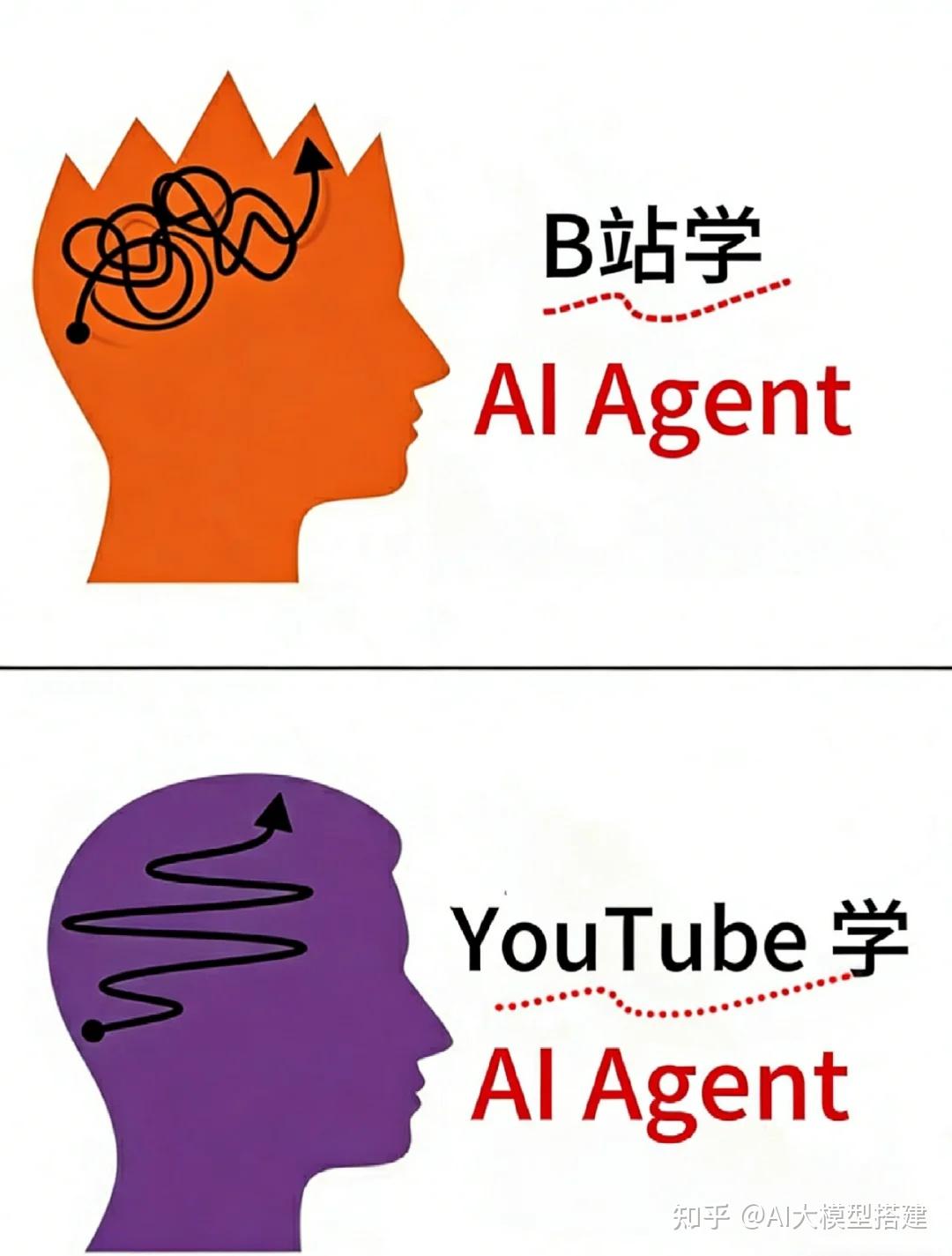 AI Agent学习指南：YouTube优质资源与完整学习路线，实践出真知！ - 知乎