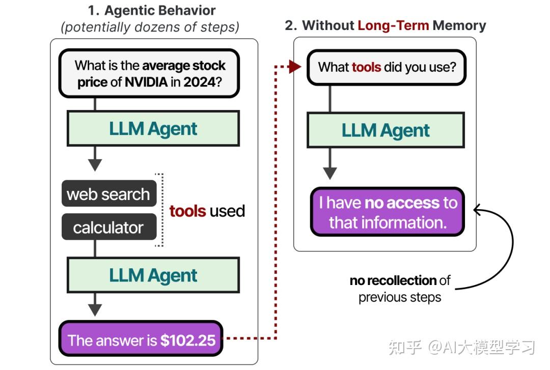 60张图解 LLM Agent！思路真的好清晰！基础入门也能看懂LLM Agent（保姆级教程） - 知乎