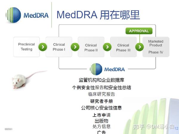 【培训视频】MedDRA概况 - 知乎