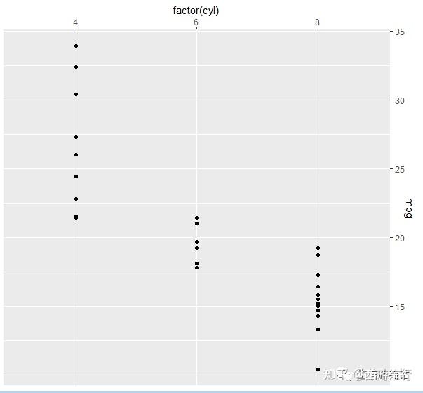 ggplot2|详解八大基本绘图要素 - 知乎