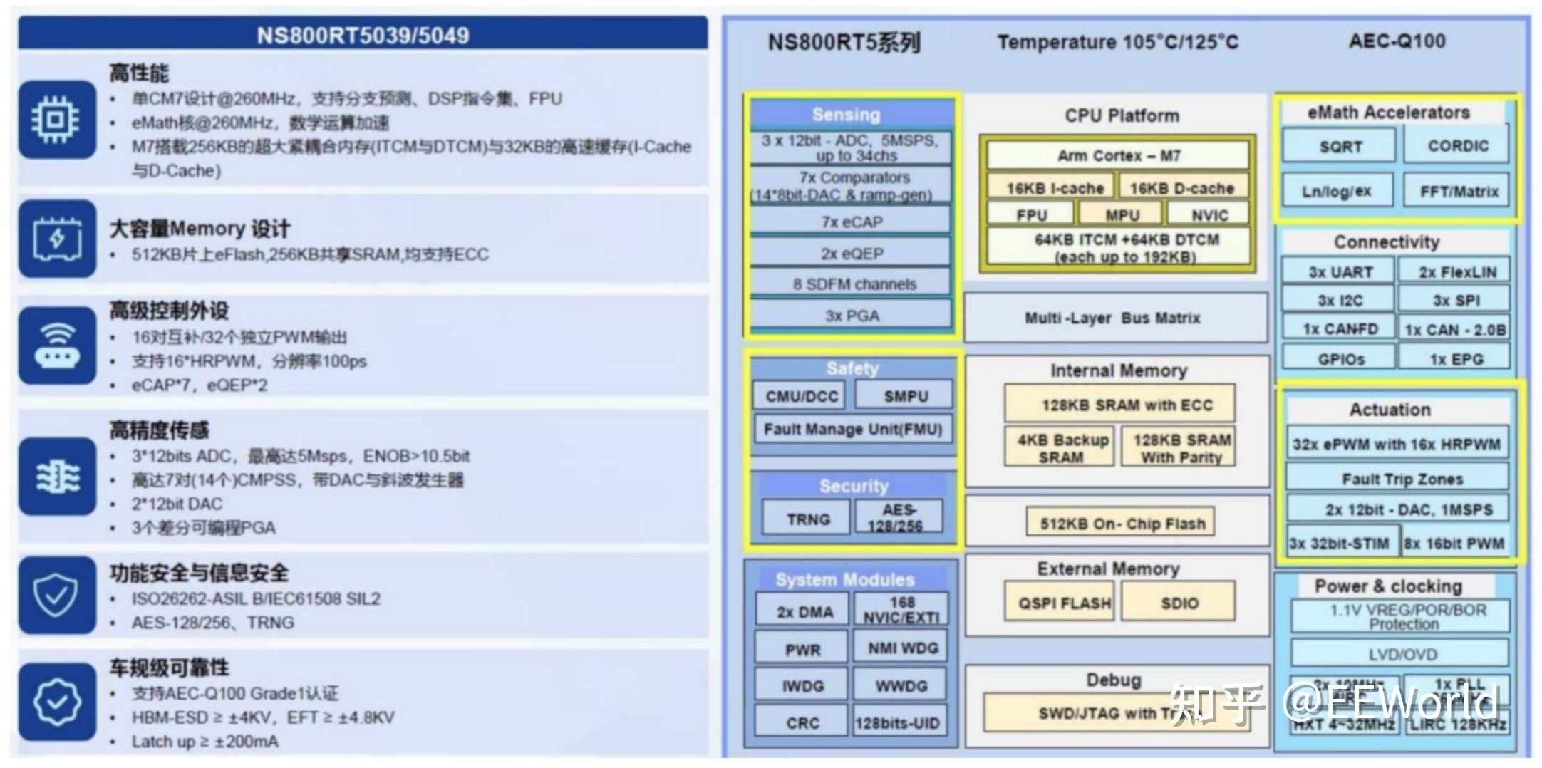 对阵TI C2000，纳芯微能行吗？ - 知乎