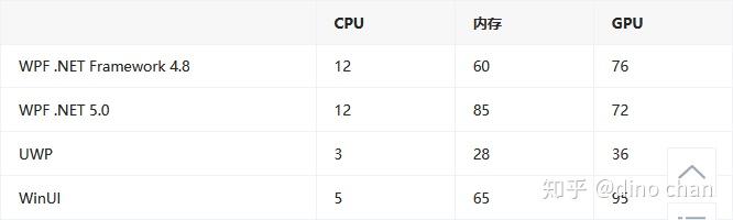 WinUI 3 试玩报告 - 知乎