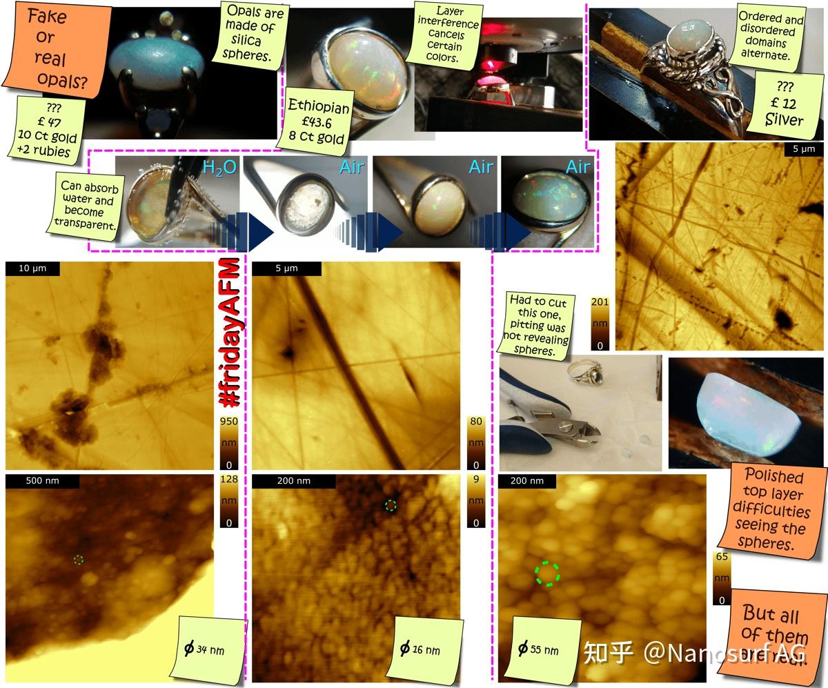 FridayAFM - 尝试使用AFM鉴定珍珠 - 知乎