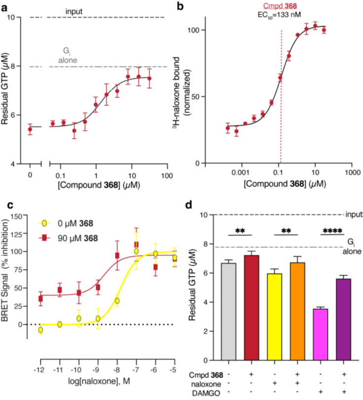 DEL Insight | 利用DNA编码化合物库发现GPCR负向异构调节剂 - 知乎