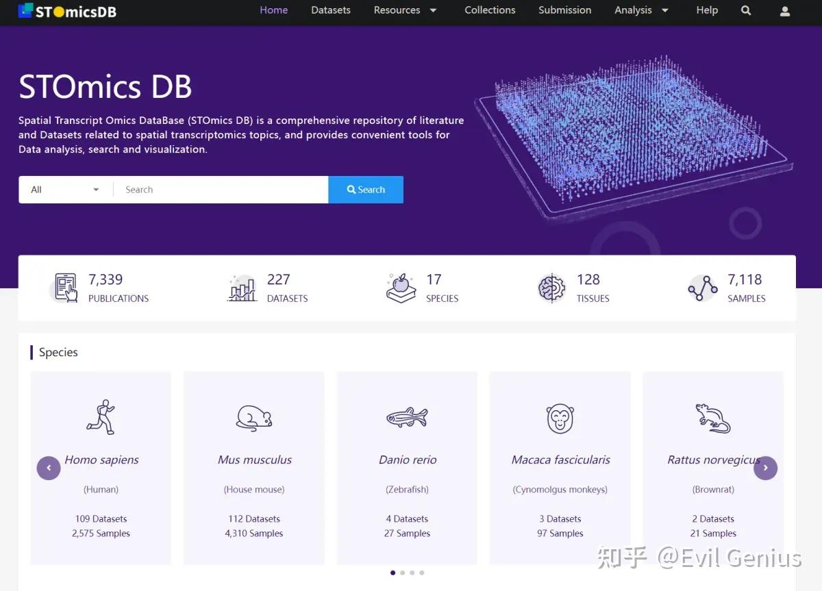 空间转录组数据库汇总 - 知乎