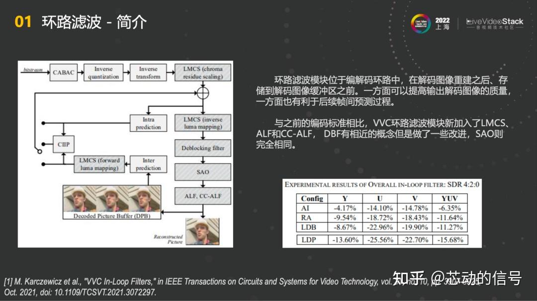 新一代视频编码标准VVC的详细解读，值得学习和收藏 - 知乎
