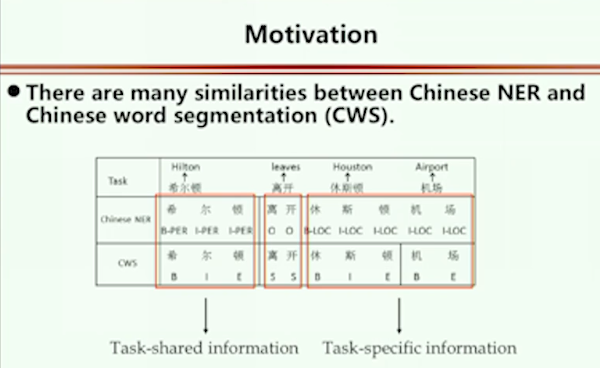 Chinese NER (Paper with code) - 知乎