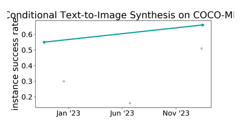 [CVPR 2024] MIGC: Multi-Instance Generation Controller for Text-to-Image Synthesis - 知乎