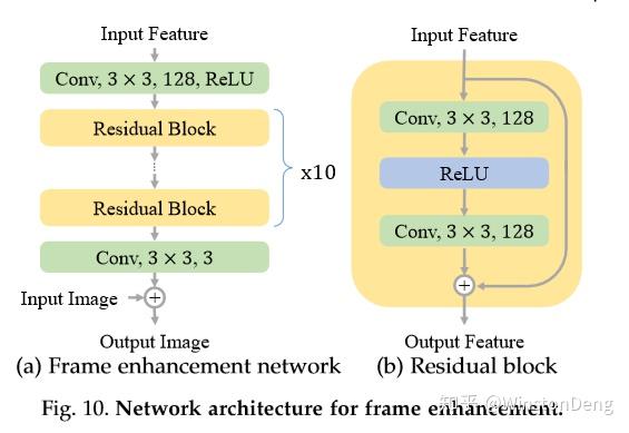 [PaperReading]MEMC-Net 运动估计和运动补偿网络 - 知乎