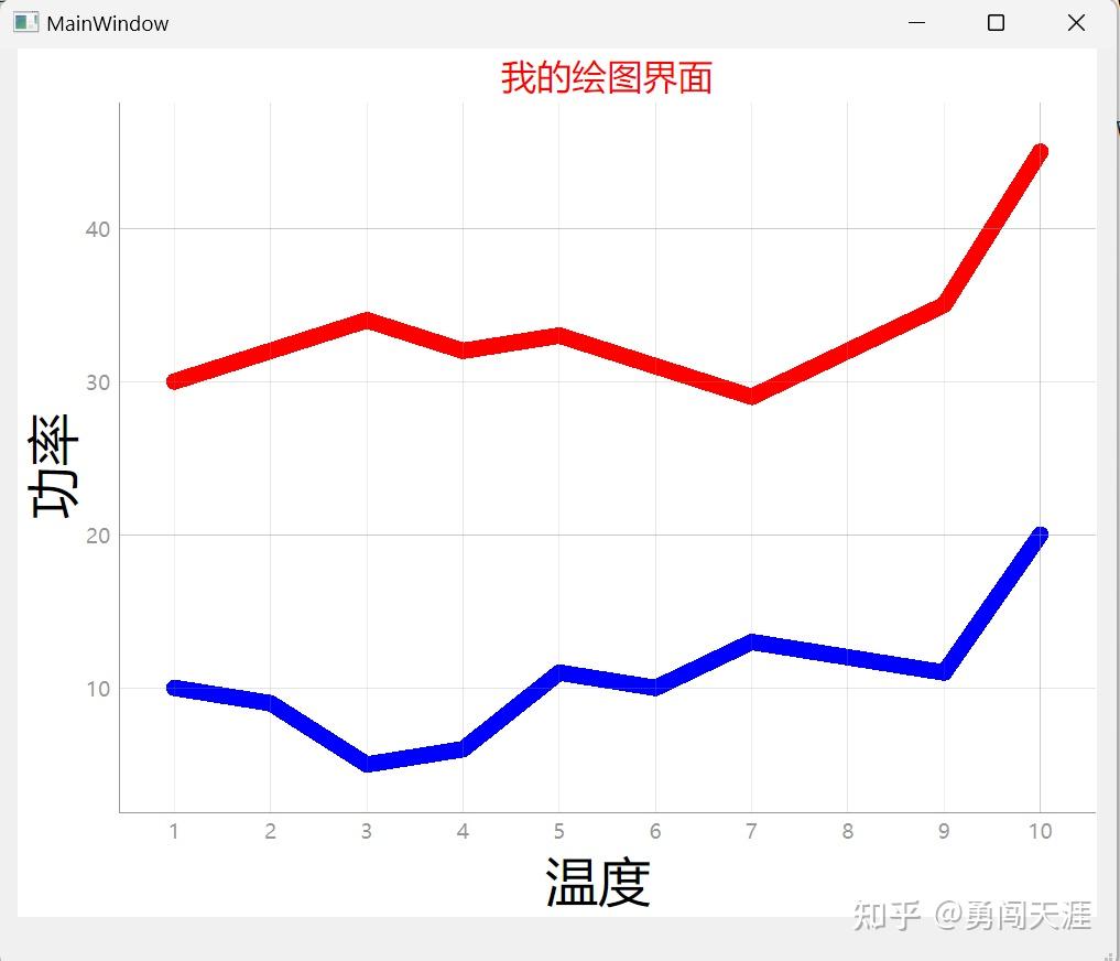 Python数据可视化之pyqtgraph绘图库操作指导 续(如何在一个qt控件里显示多条曲线和图例) 知乎