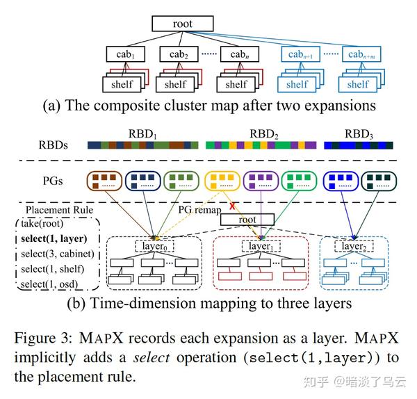 看了几篇FAST 2020 - 知乎