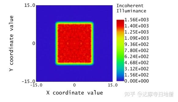 ZEMAX | 用于照明设计中的探测器 - 知乎