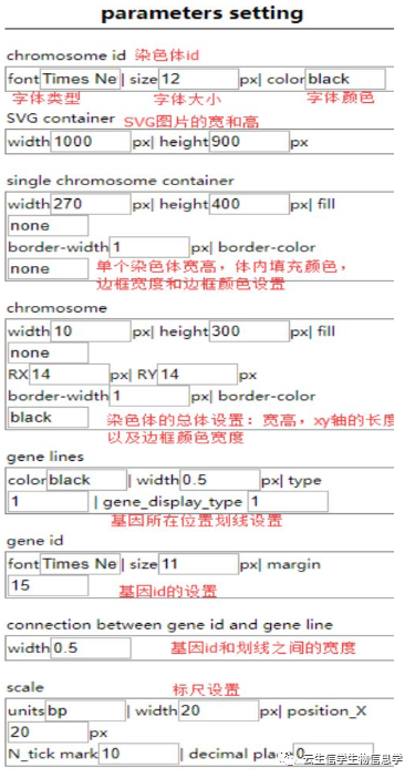 免费基因染色体位置图绘制工具MG2C - 知乎