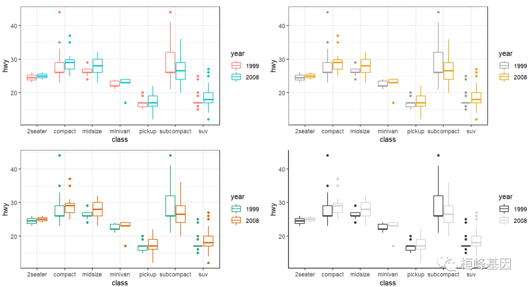 FigDraw 6. SCI 文章绘图之箱线图 (Boxplot) - 知乎