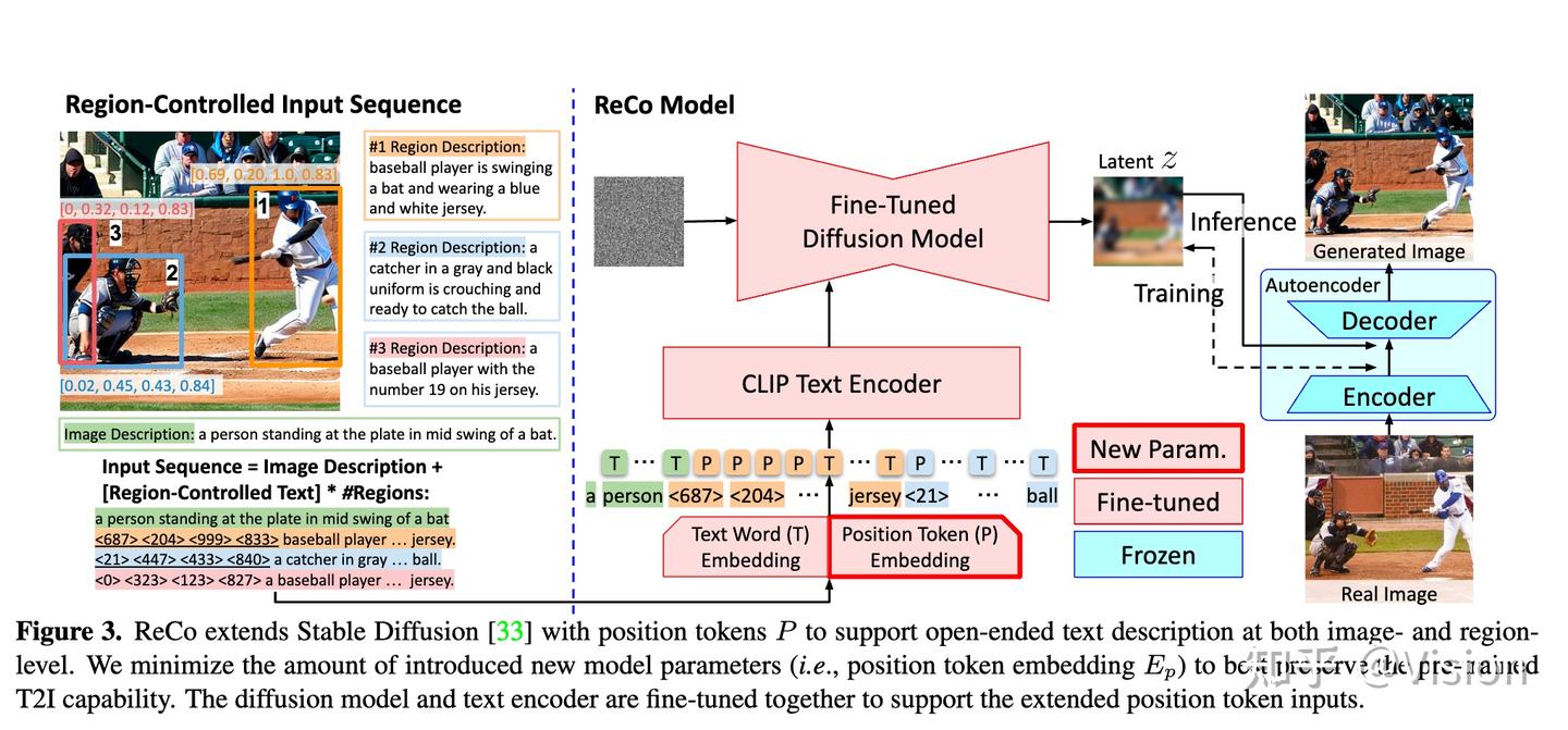 大模型系列04 -文本图像生成 - 知乎
