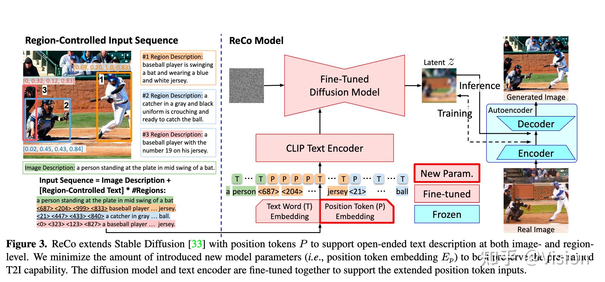 大模型系列04 -文本图像生成 - 知乎