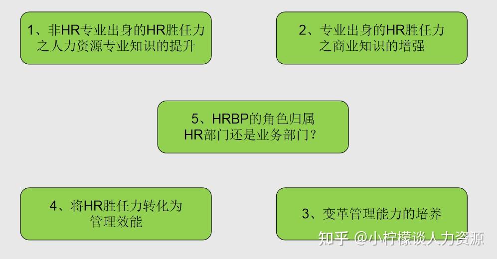 HR如何做好HRBP - 知乎