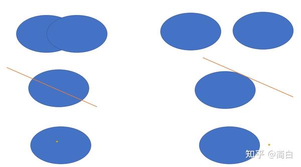 轻松搞懂九交模型（DE-9IM） - 知乎