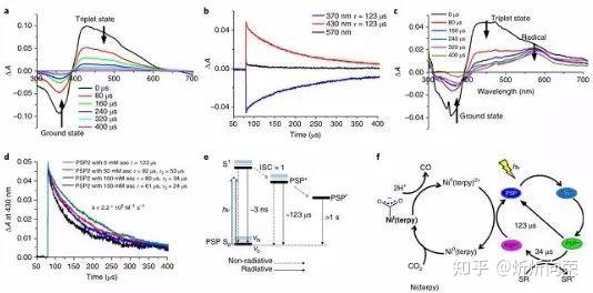 飞秒瞬态吸收光谱（fs-TAS）原理及应用 - 知乎