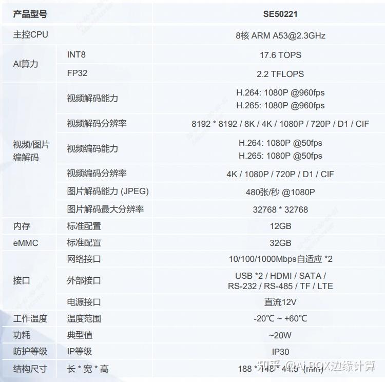 算能AI微服务器SE5-16 SE50221 BM1684边缘计算盒 ARM工控机 - 知乎