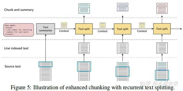 微软新研究：PIKE-RAG框架解读 - 知乎