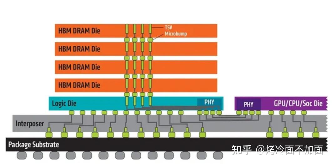 HBM3文档学习-CH1-CH2 - 知乎