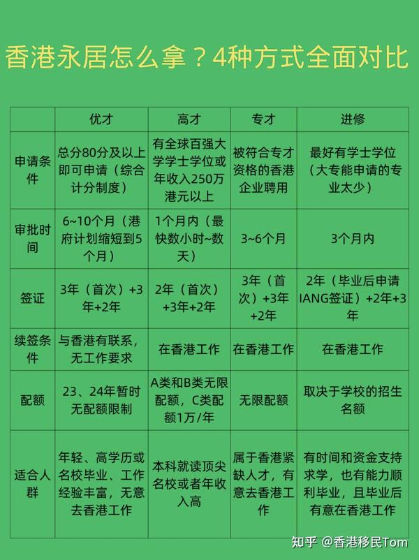 清晰易懂,香港优才计划全面介绍! 知乎