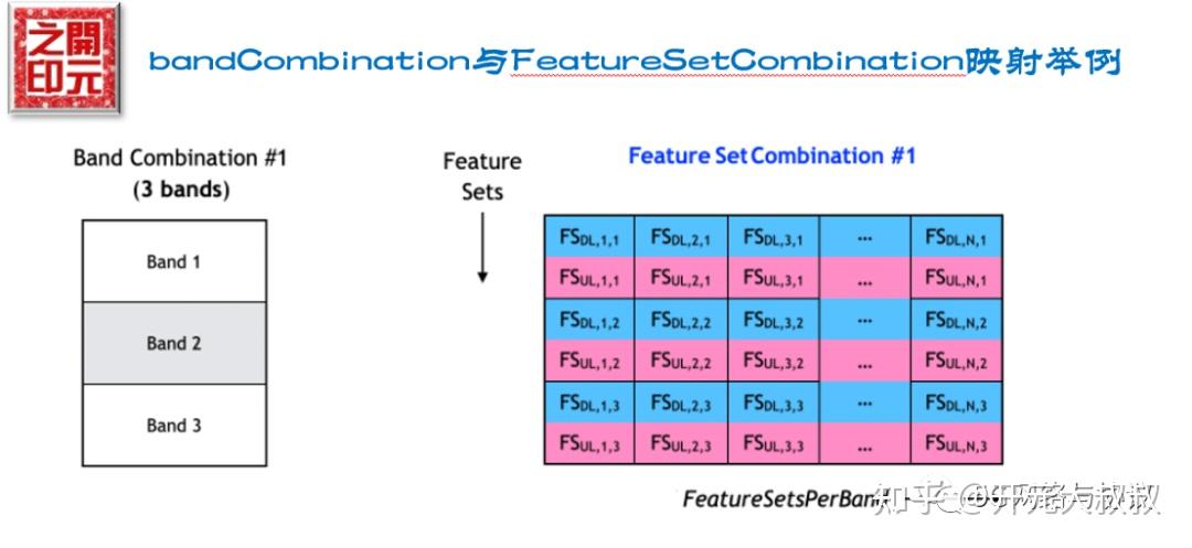 NR UE能力功能集FeatureSet - 知乎