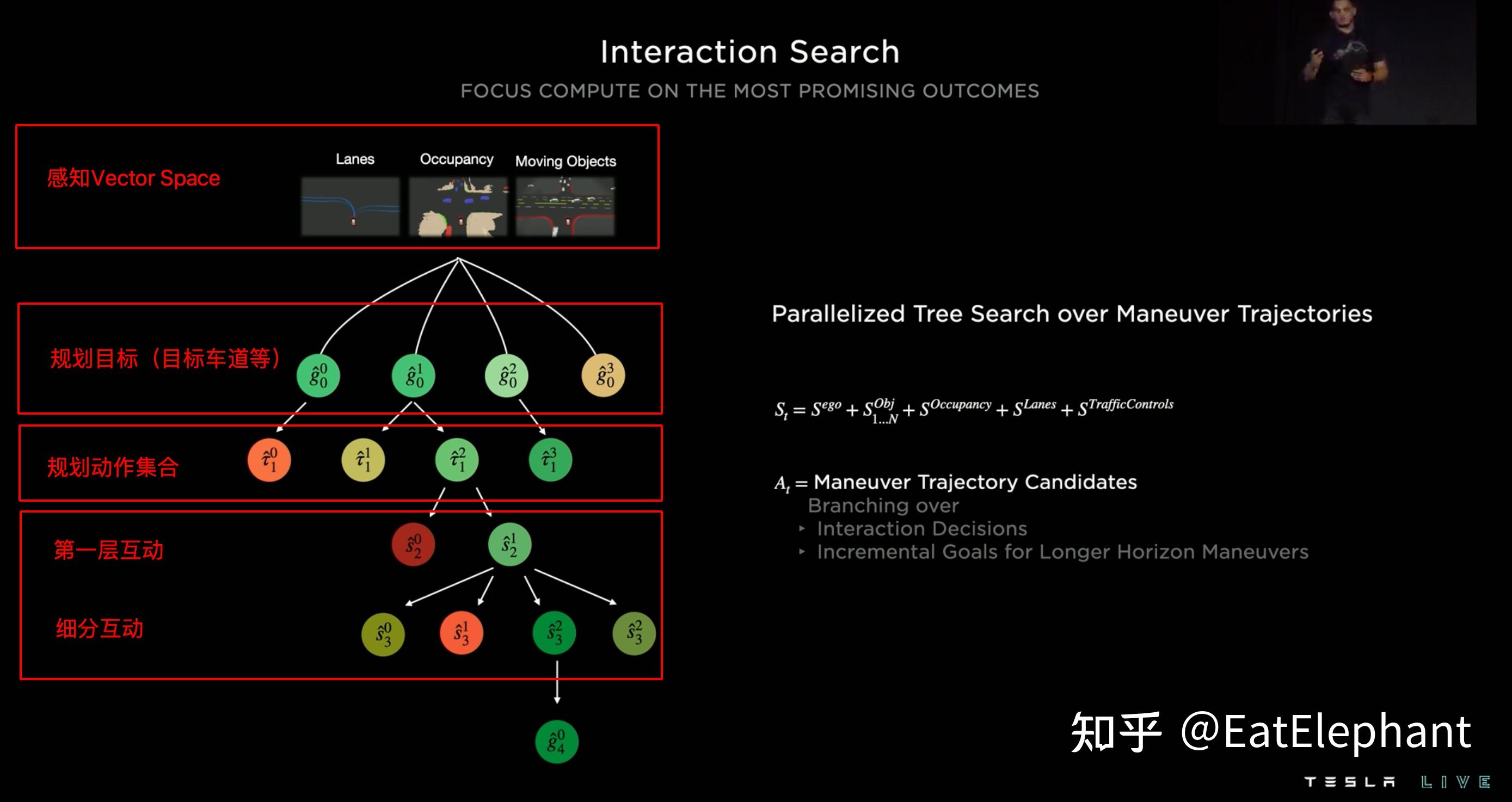 Tesla AI Day 2022 - 万字解读：堪称自动驾驶春晚，去中心化的研发团队，野心勃勃的向AI技术公司转型 - 知乎