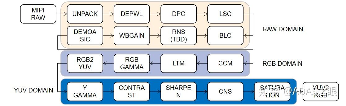 进阶|HDR-ISP支持ROS2以及GPU实时处理啦！ - 知乎