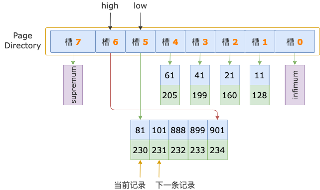 InnoDB B-TREE 索引怎么定位一条记录？ - 知乎