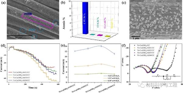 陕科大《JMCC》：调控表面微结构，显著增强材料传感性能！ - 知乎