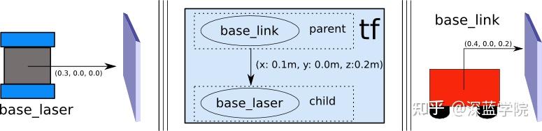 理解ROS Navigation Stack，看完这篇你就知道啦！ - 知乎