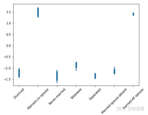 SHAP的理解与应用 - 知乎