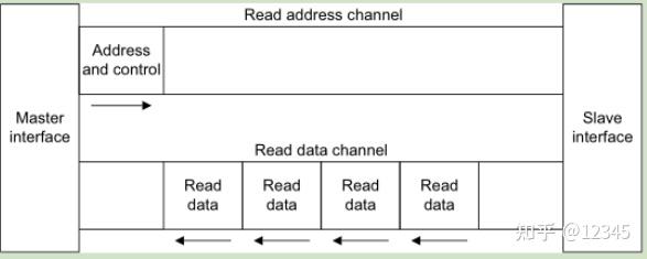 [FPGA/VerilogHDL/Xilinx]AXI接口设计说明及参考 - 知乎