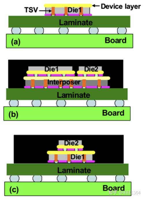 先进封装技术自学笔记 - 知乎