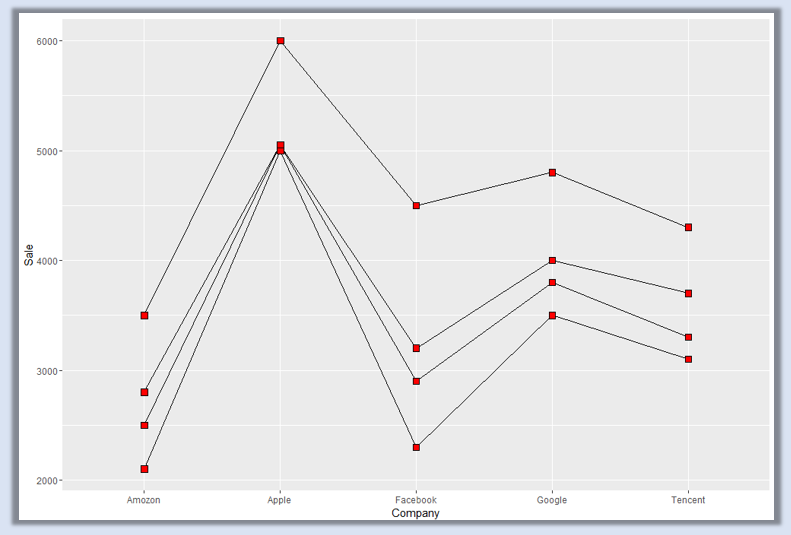 R语言可视化——ggplot图表系统中的形状 - 知乎