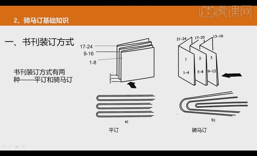 出版中的印张、开本、CPI\ISBN等基本概念区分 - 知乎