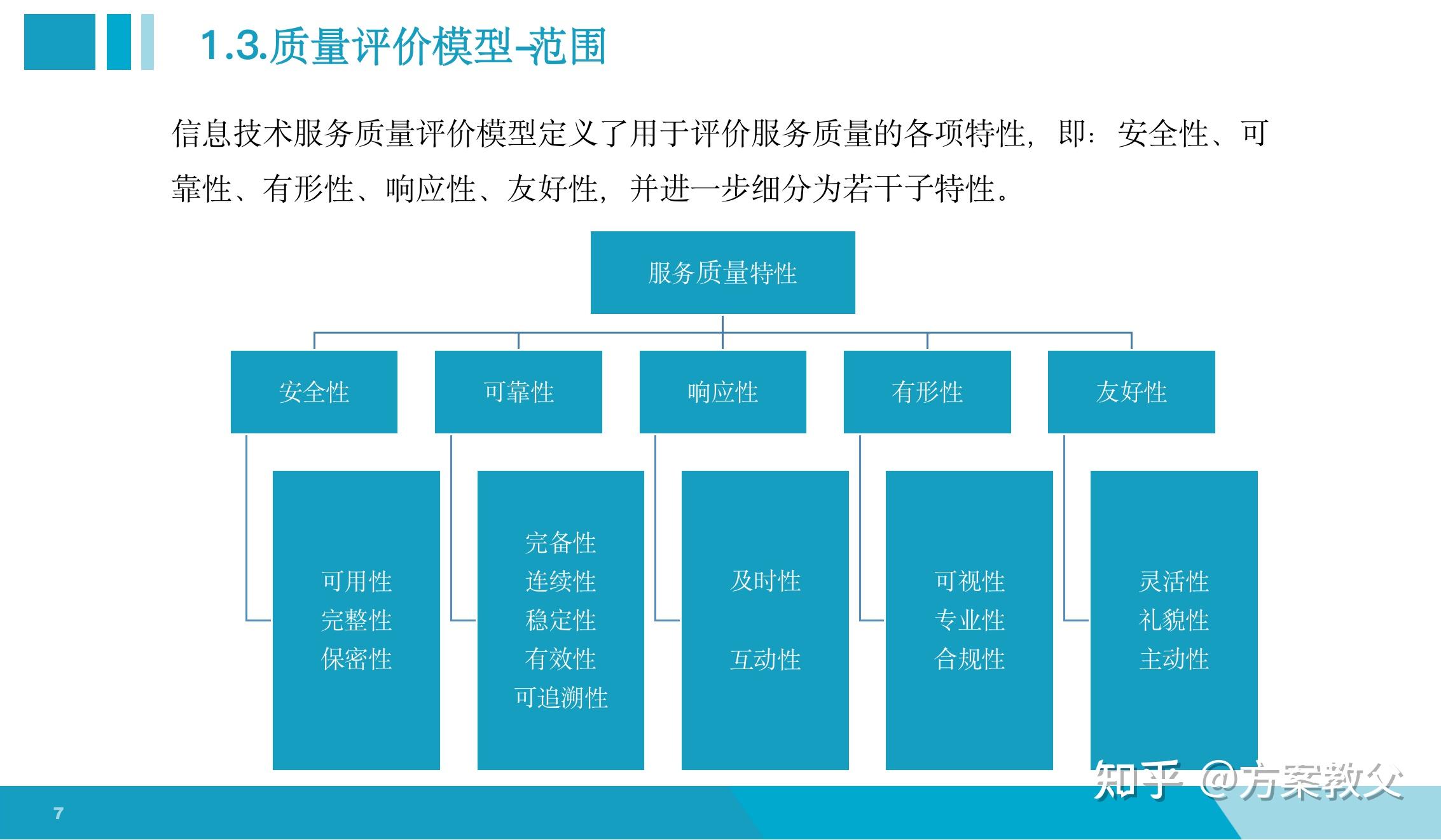59页PPT信息技术服务运维质量评价指标体系（豪华版）附下载【0093】 - 知乎